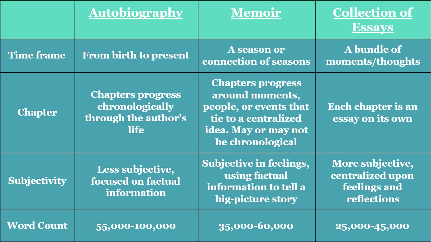 Writing About Yourself and Understanding Genre - Kingdom Winds Collective
